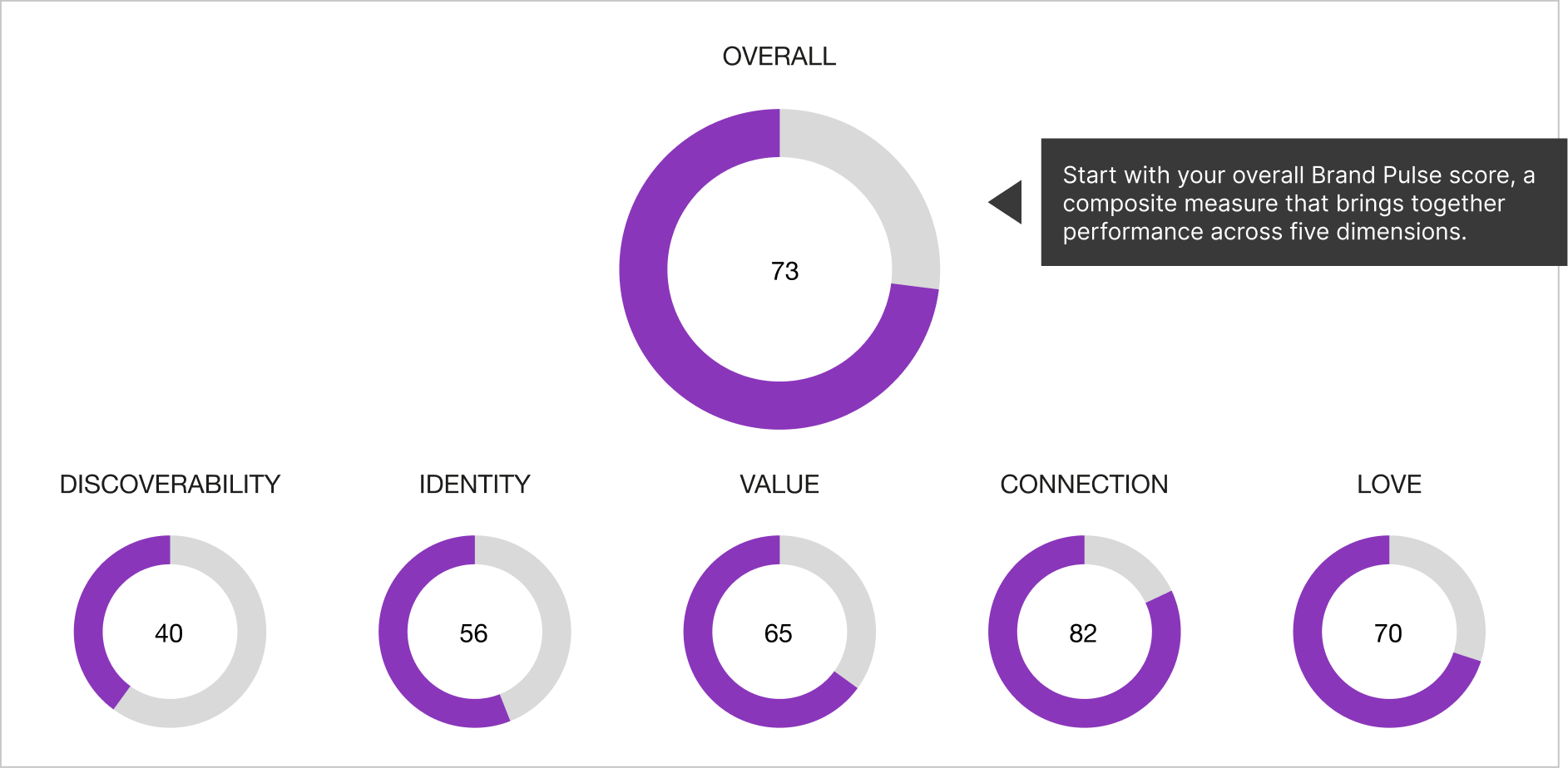 BoF Insights Brand Pulse